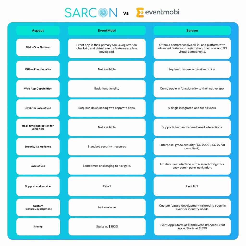 Eventmobi Event App Platform : Review, Pricing and Alternatives - Sarcon